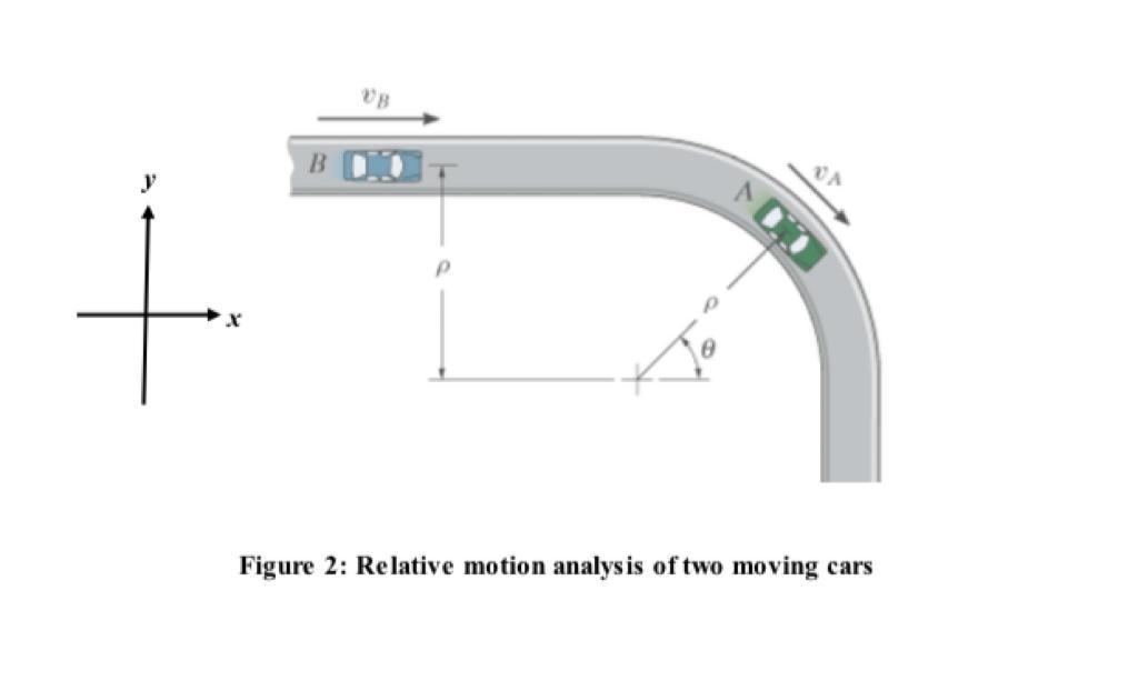 Solved QUESTION 1 [20 MARKS (a) Figure 1 shows a fireman | Chegg.com
