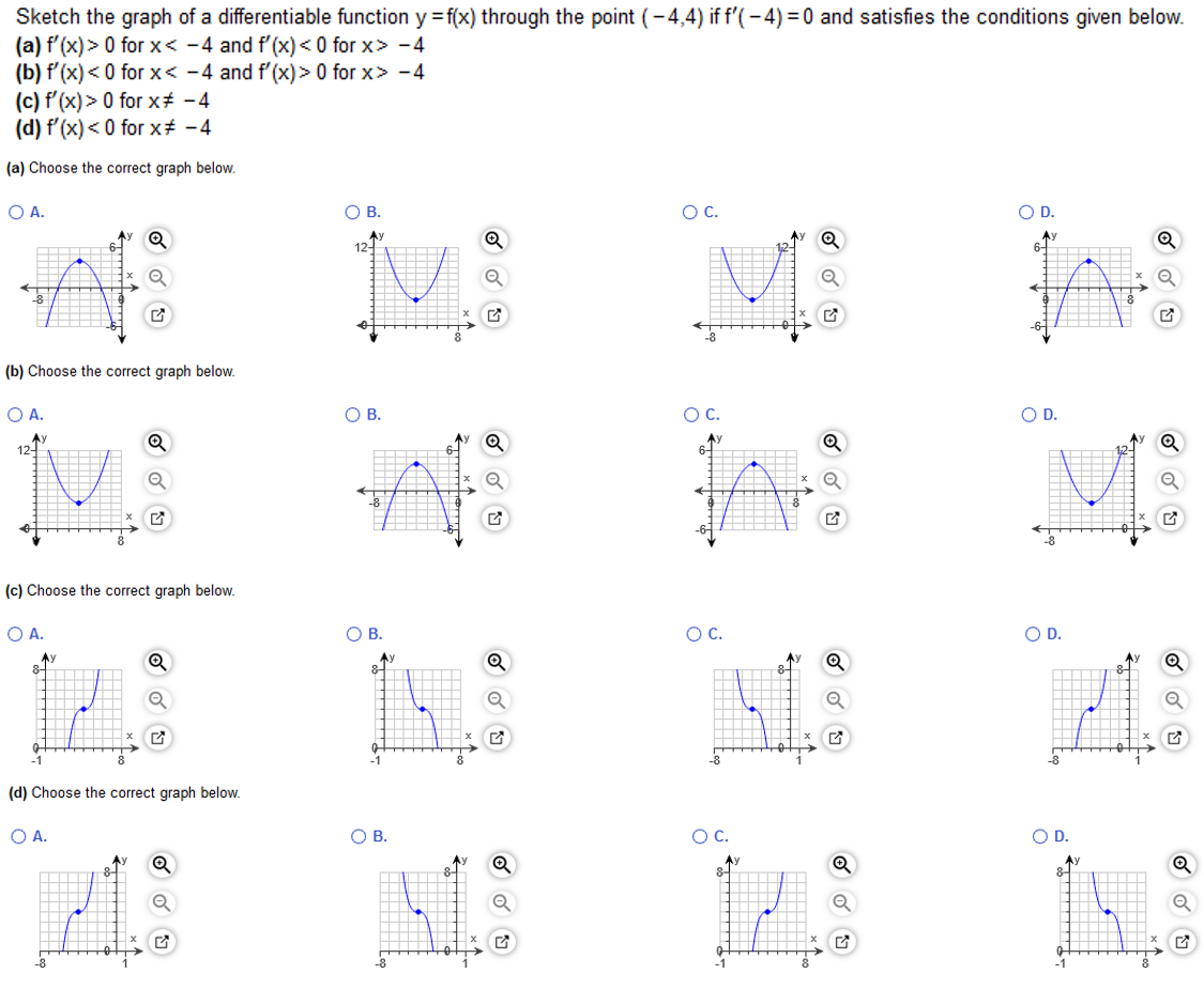 Solved Sketch the graph of a differentiable function y=f(x) | Chegg.com