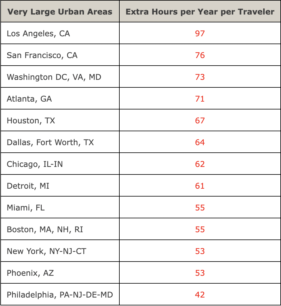 Solved A report included the accompanying data on extra | Chegg.com