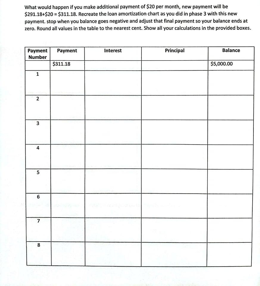 Solved Phase 3 Payment 1 2 3 4 5 5 6 7 8 $ $ $ $ $ $ $ $ $ $ | Chegg.com