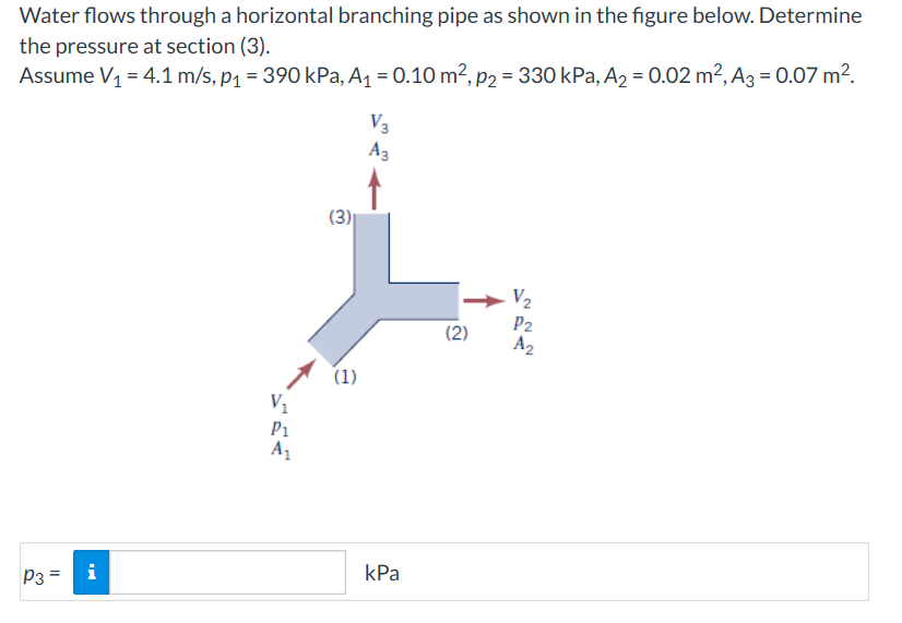 Solved Water flows through a horizontal branching pipe as | Chegg.com