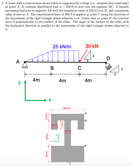 (a) Solve for the support loads. Draw the diagrams | Chegg.com