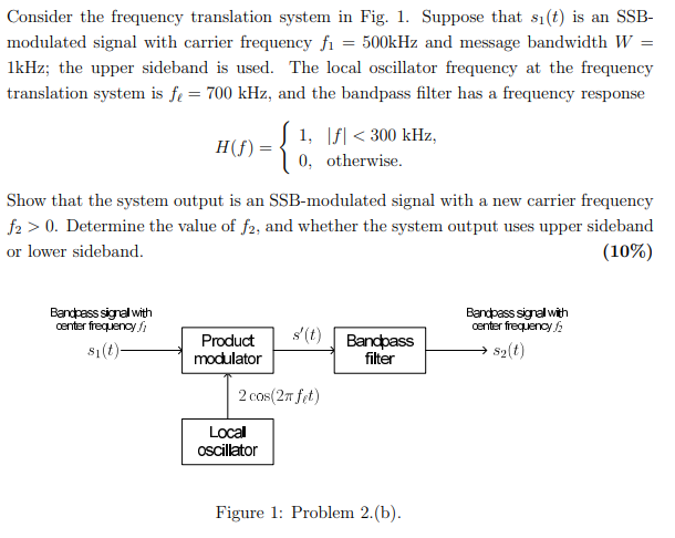 Solved Consider the frequency translation system in Fig. 1. | Chegg.com