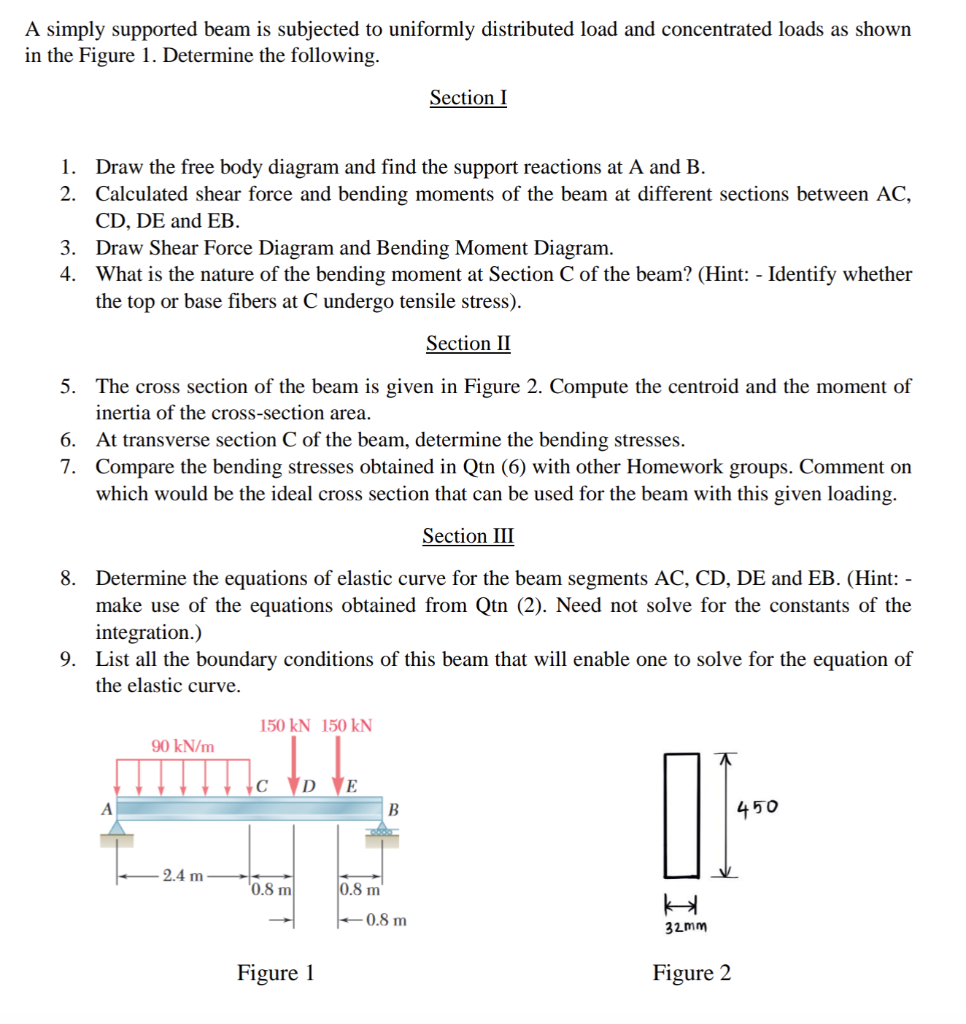 Solved A simply supported beam is subjected to uniformly | Chegg.com