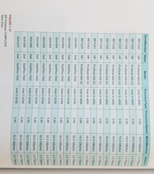 Solved Using the WP database, create an SQL script named | Chegg.com