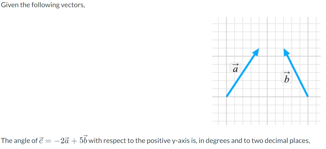 Solved Given the following vectors, The angle of c=−2a+5b | Chegg.com