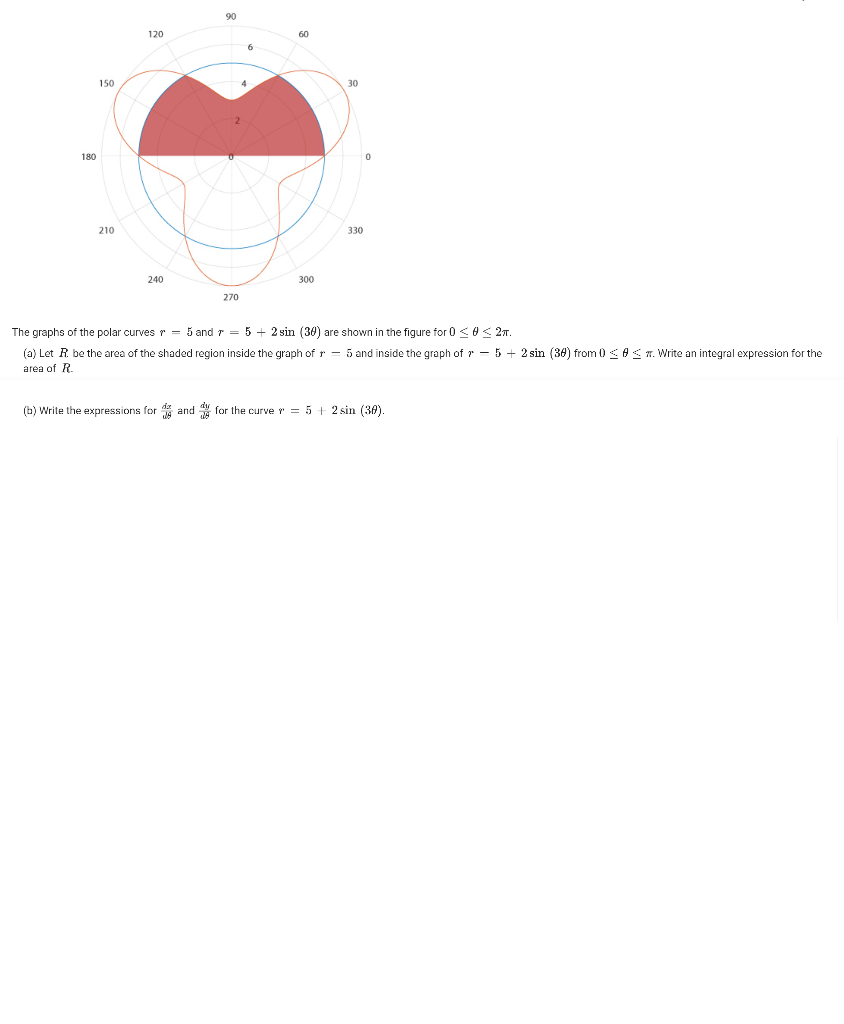 Solved The graphs of the polar curves r=5 and r=5+2sin(3θ) | Chegg.com