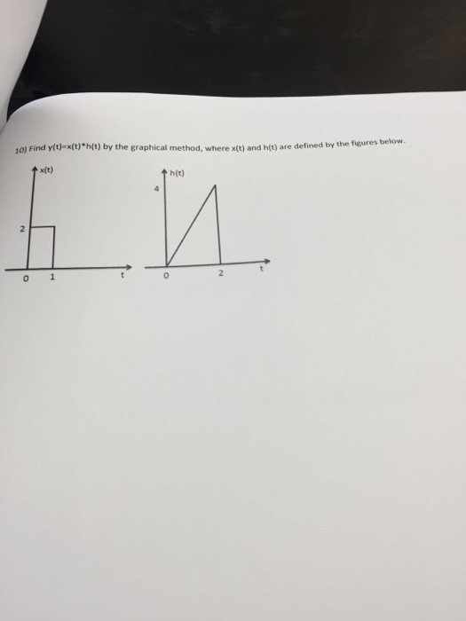 Solved Find y(t) = x(t) * h(t) by the graphical method, | Chegg.com