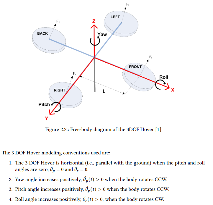 Figure 2.2.: Free-body diagram of the 3DOF Hover [1] | Chegg.com
