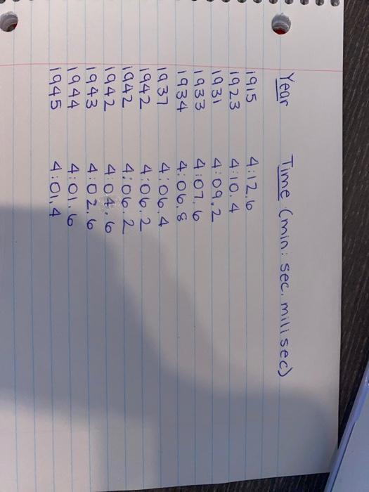 Solved Do a graph that shows the World record times for the | Chegg.com