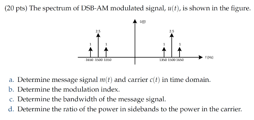 Solved (20 pts) The spectrum of DSB-AM modulated signal, | Chegg.com