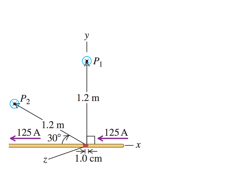 Solved The figure shows a straight conductor. The magnetic | Chegg.com