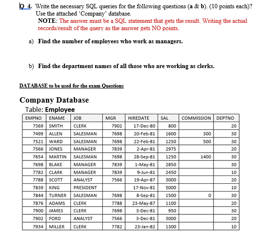 Solved 64. Write the necessary SQL queries for the following | Chegg.com