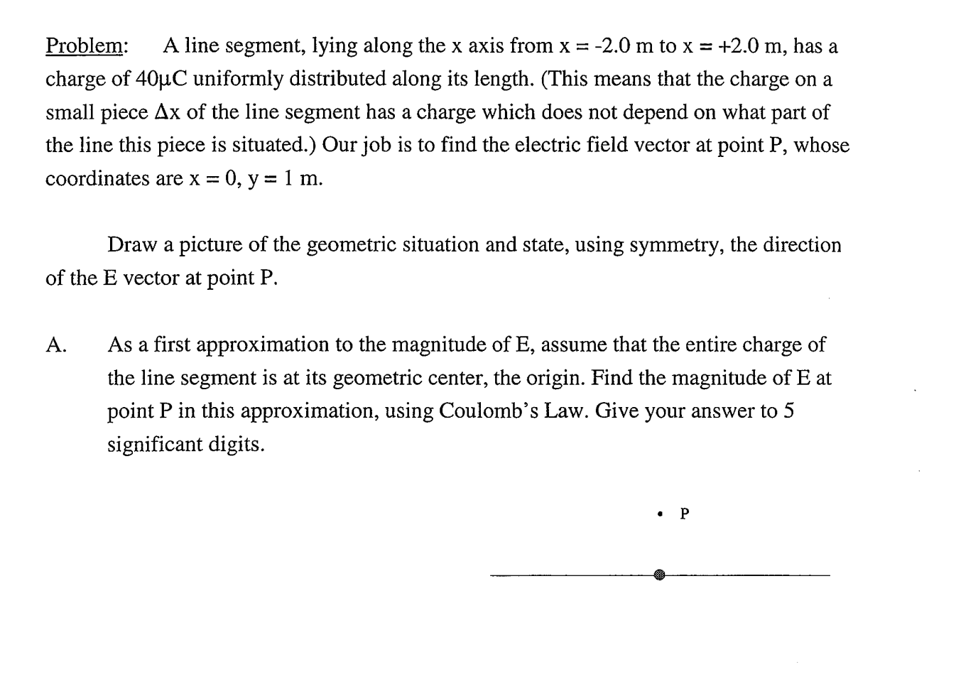 Solved Problem: A line segment, lying along the x axis from | Chegg.com