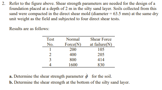 Solved During a subsoil exploration program, undisturbed | Chegg.com
