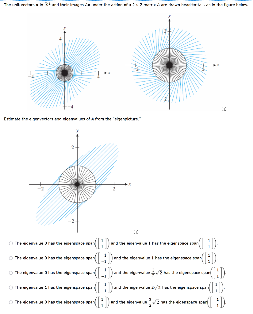 Solved The unit vectors x in R2 and their images Ax under | Chegg.com
