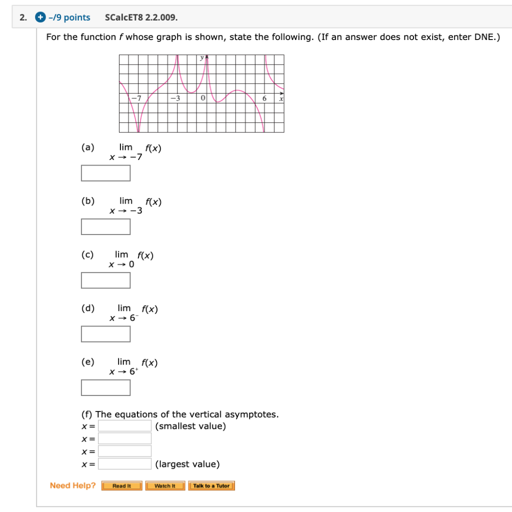 Solved 1. -16 points SCalcET8 2.2.004. Use the given graph | Chegg.com