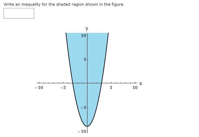 Solved Write an inequality for the shaded region shown in | Chegg.com