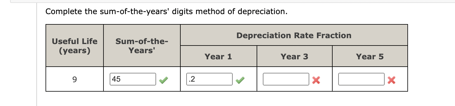 Solved Complete the sum-of-the-years' digits method of | Chegg.com