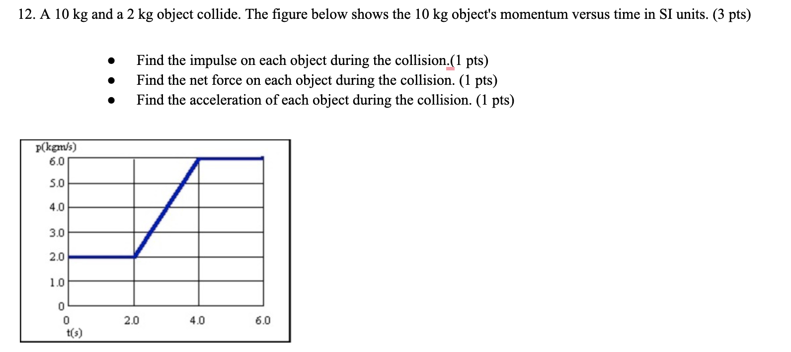 Solved 12 A 10 Kg And A 2 Kg Object Collide The Figure