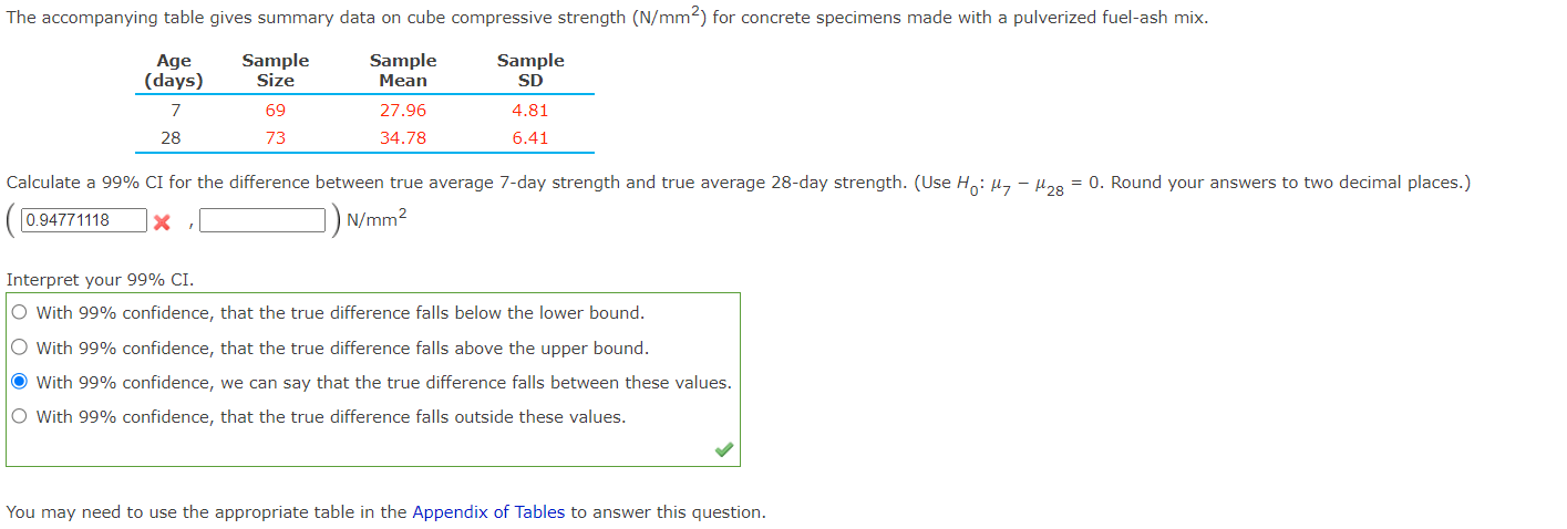 Solved The accompanying table gives summary data on cube | Chegg.com