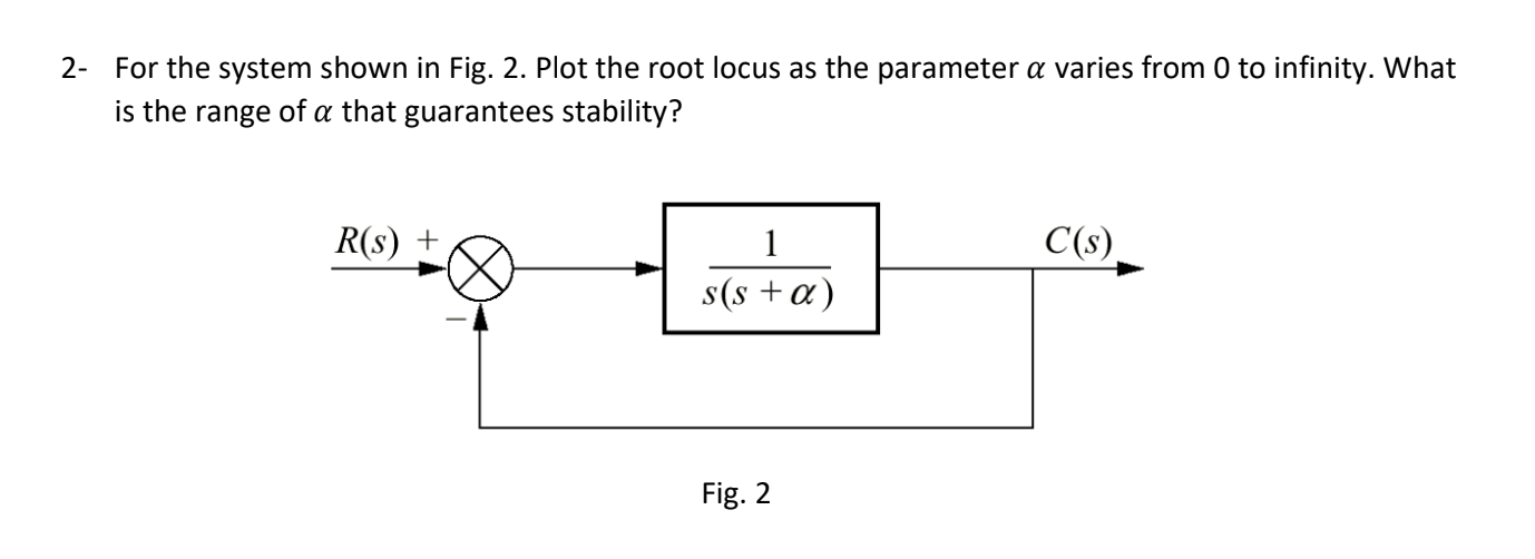 Solved 2- ﻿For the system shown in Fig. 2. ﻿Plot the root | Chegg.com