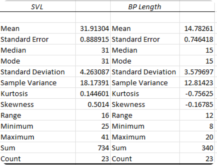 Solved I provided the data below along with the descriptive | Chegg.com