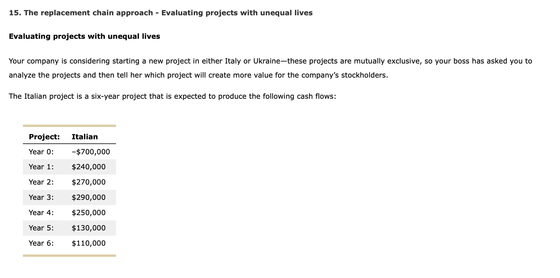 Solved 15. The replacement chain approach - Evaluating | Chegg.com