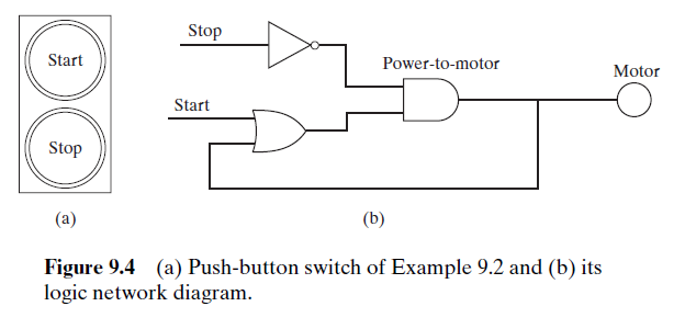 Solved (a) Figure 9.4 (a) Push-button switch of Example 9.2 | Chegg.com