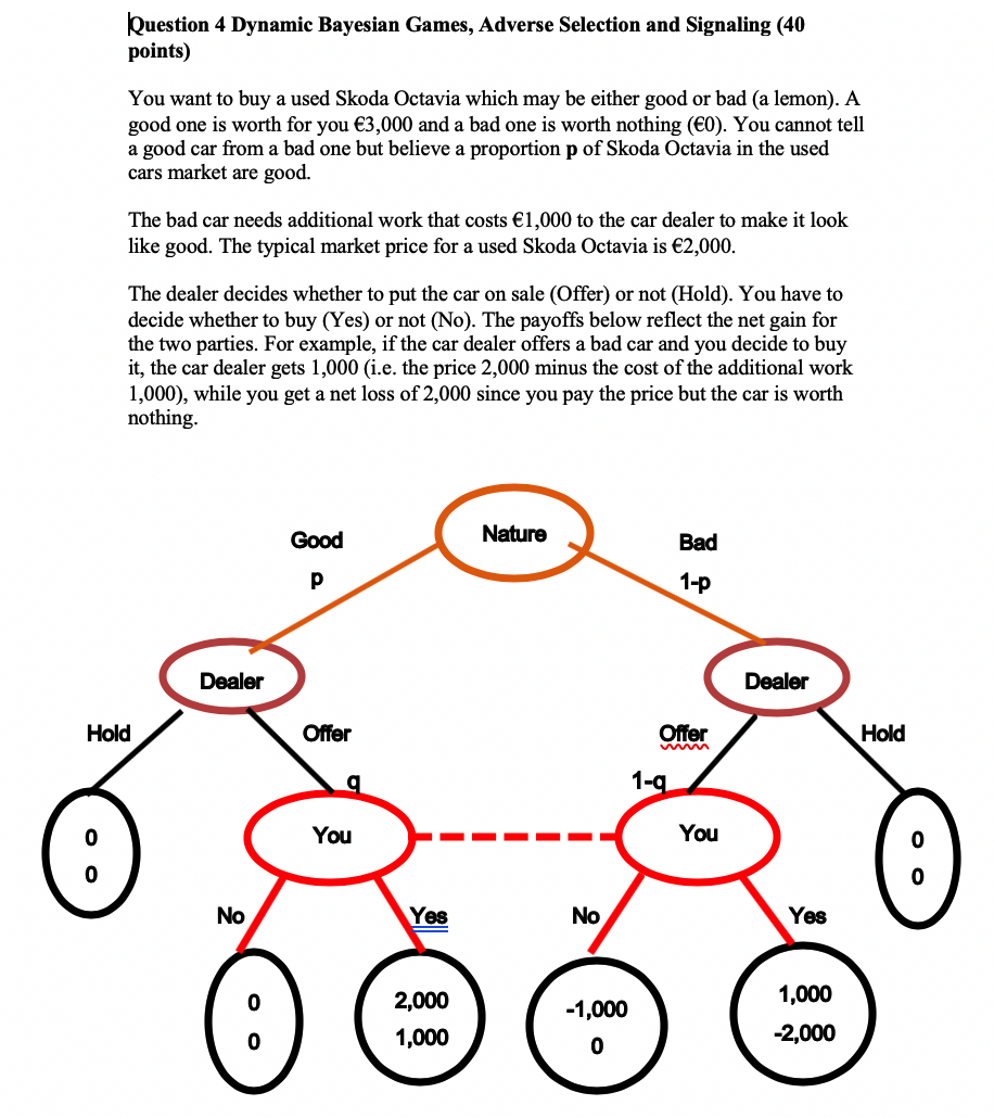 Question 4 Dynamic Bayesian Games, Adverse Selection | Chegg.com
