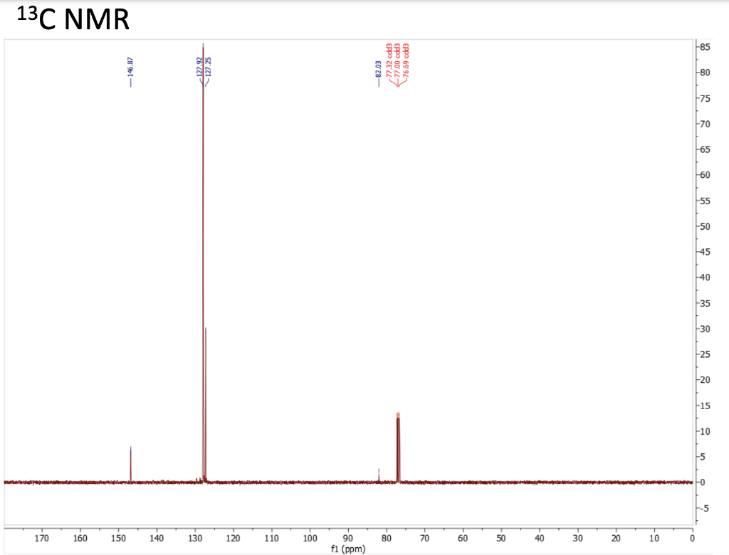 Solved The 13C NMR spectrum of triphenylmethanol is | Chegg.com
