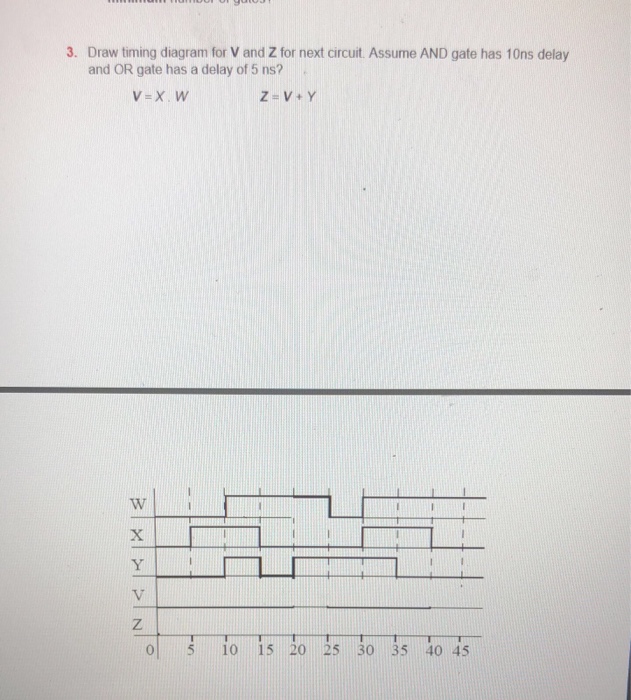 Solved 3. Draw timing diagram for V and Z for next circuit. | Chegg.com