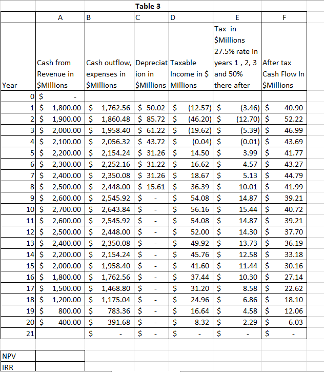 Solved Details of McCormick Plant Proposal As you know from | Chegg.com