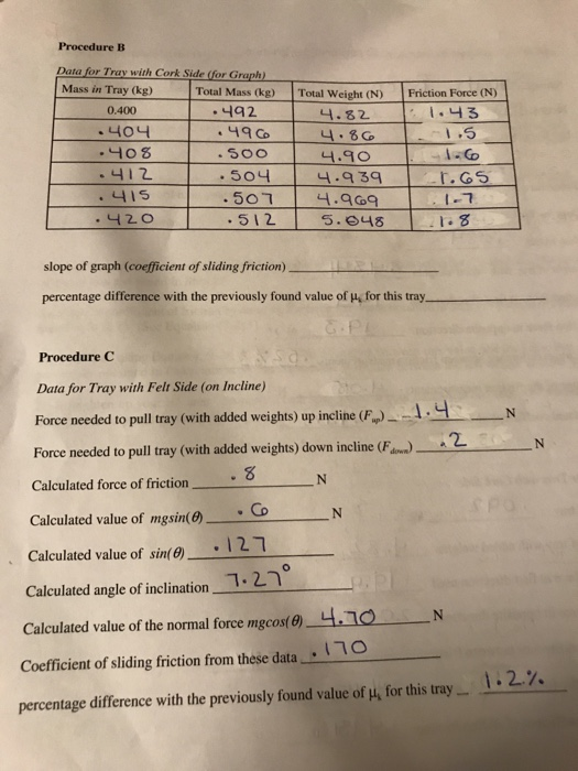 Solved Procedure B Data for Tray with Cork Side (for Graph) | Chegg.com