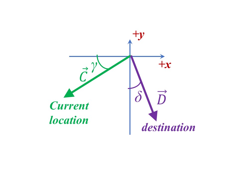 Solved Vector C⃗ ﻿ ﻿: Calculate its x- ﻿and y- ﻿components. | Chegg.com