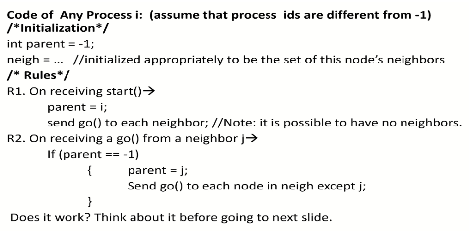 Solved Code of Any Process i: (assume that process ids are | Chegg.com