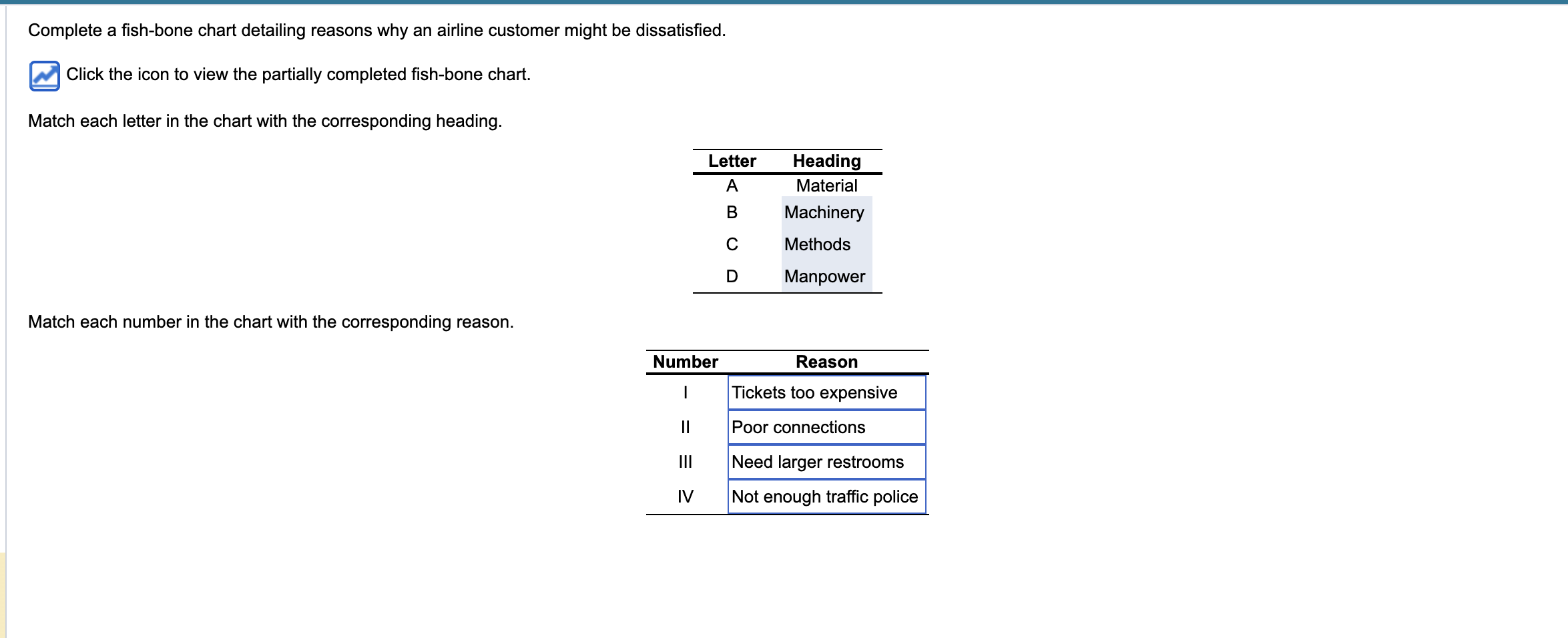 Solved Complete a fish-bone chart detailing reasons why an | Chegg.com