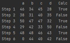 Solved [Python] Using the pandas dataframe below, extract | Chegg.com