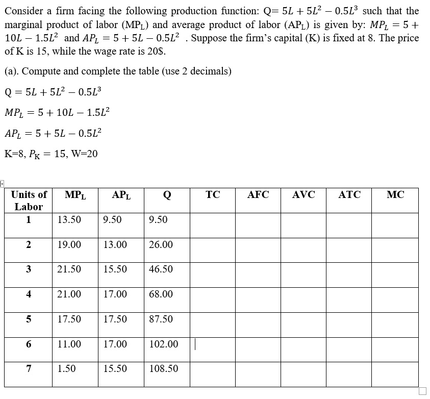 Solved Consider a firm facing the following production | Chegg.com