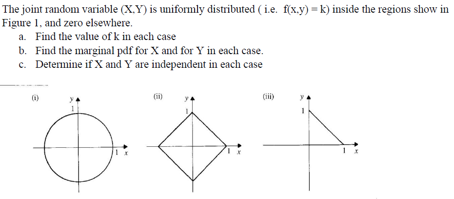 Solved The joint random variable (X,Y) is uniformly | Chegg.com