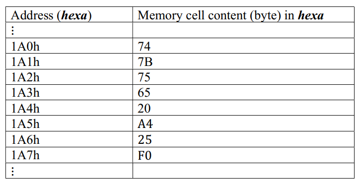 Solved 2b) Given the content of program memory (1.0 pts) - | Chegg.com