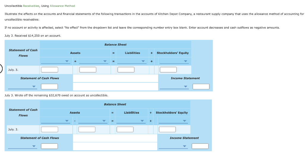 Solved Uncollectible Receivables, Using Allowance Method | Chegg.com