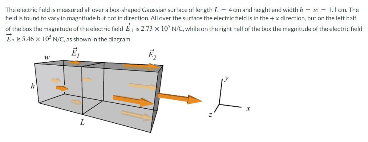 Solved The electric field is measured all over a box-shaped | Chegg.com
