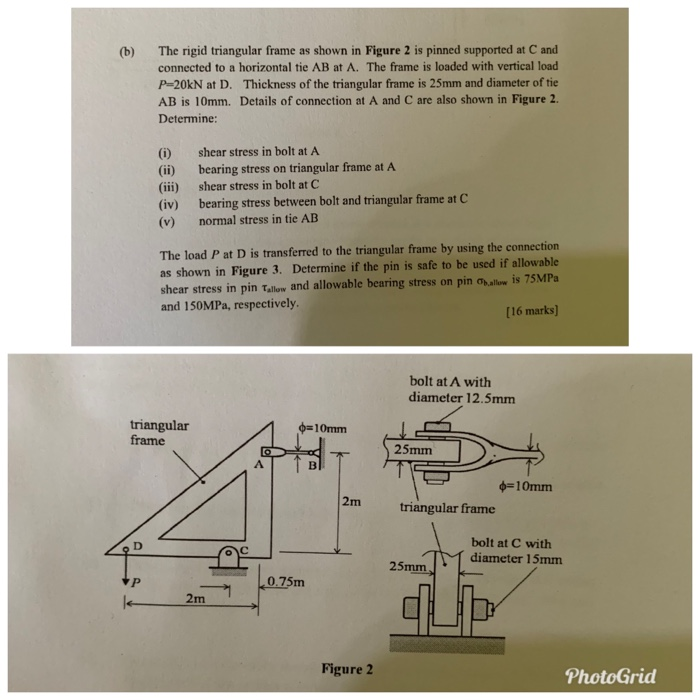 Solved The rigid triangular frame as shown in Figure 2 is | Chegg.com