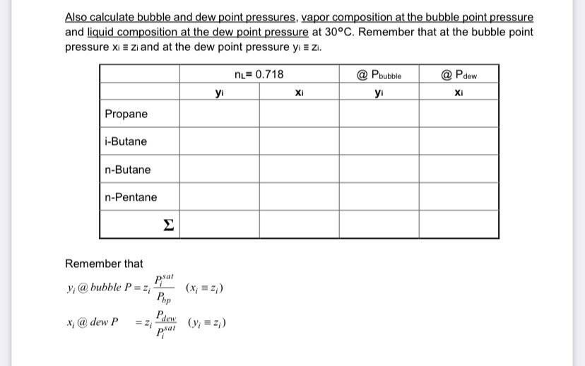 Solved Also calculate bubble and dew point pressures, vapor | Chegg.com