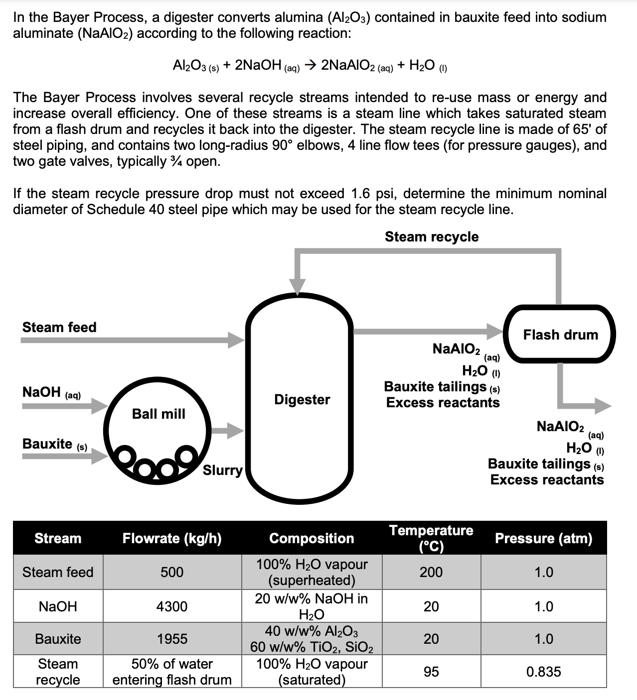 Solved In ﻿the Bayer Process, a digester converts alumina | Chegg.com