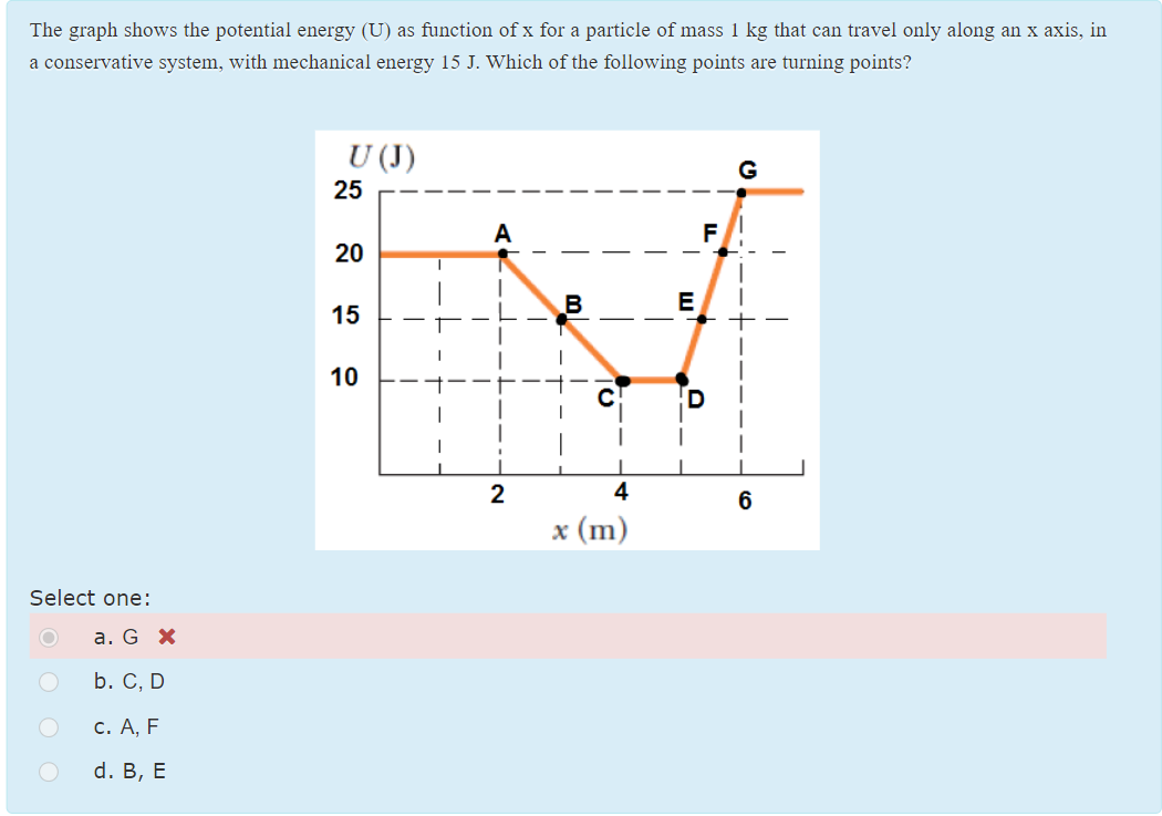 Solved The graph shows the potential energy (U) as function | Chegg.com