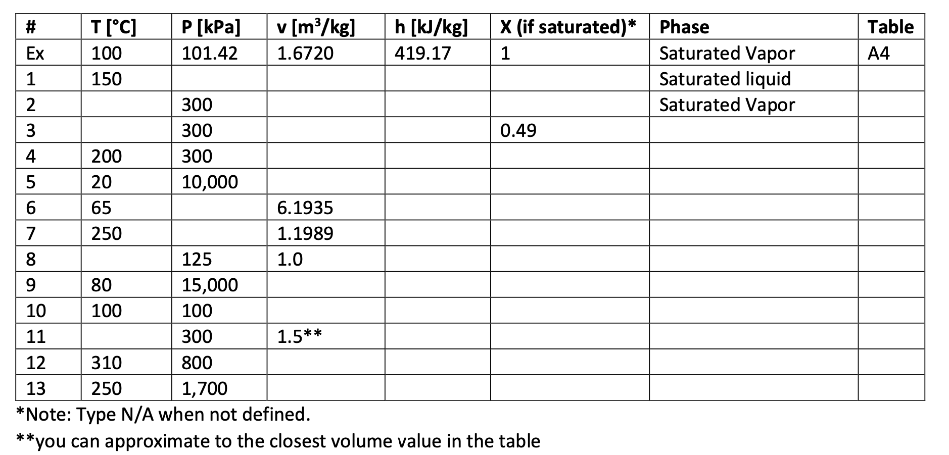 Solved Using property tables for thermodynamics please solve | Chegg.com