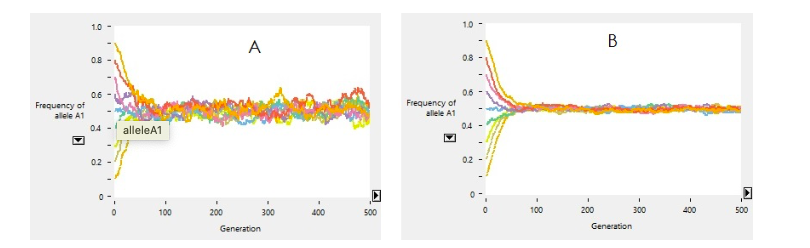 Solved Consider the two graphs below that show two | Chegg.com