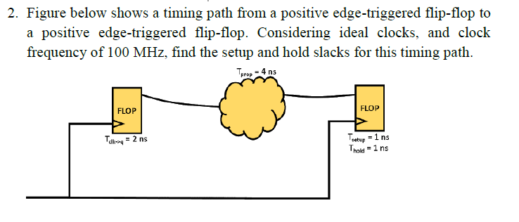 Solved 2. Figure below shows a timing path from a positive | Chegg.com